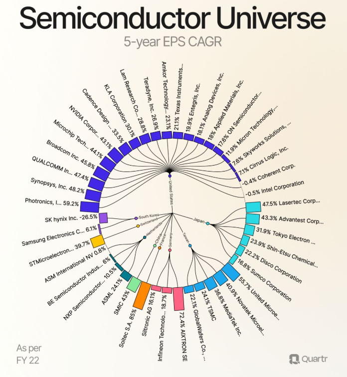 Surface Area of Luck & Semiconductor Supply Chain – InvestOnSelf